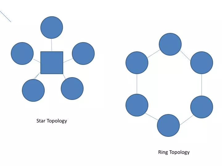 PPT - Star Topology PowerPoint Presentation, free download - ID:2391170