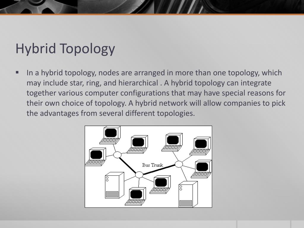 Hybrid Topology Hybrid Topology