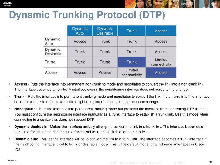 PPT - Chapter 2: Implementing VLANs in Campus Networks PowerPoint ...