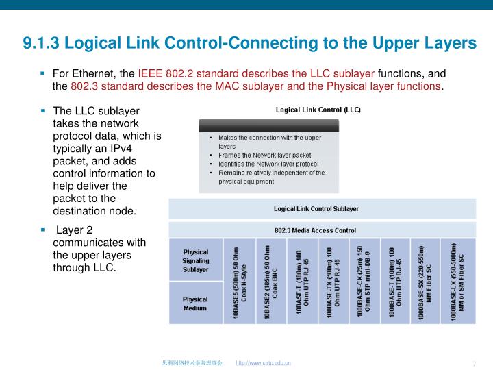 PPT - Ethernet PowerPoint Presentation - ID:2391264