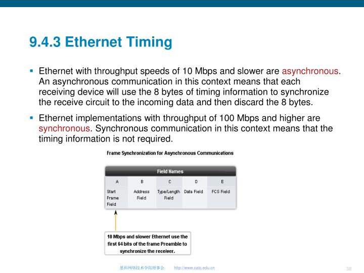 PPT - Ethernet PowerPoint Presentation - ID:2391264
