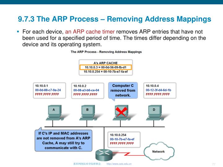 PPT - Ethernet PowerPoint Presentation - ID:2391264