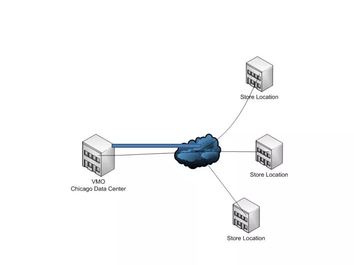 PPT - Data Center Hardware PowerPoint Presentation, free download - ID ...