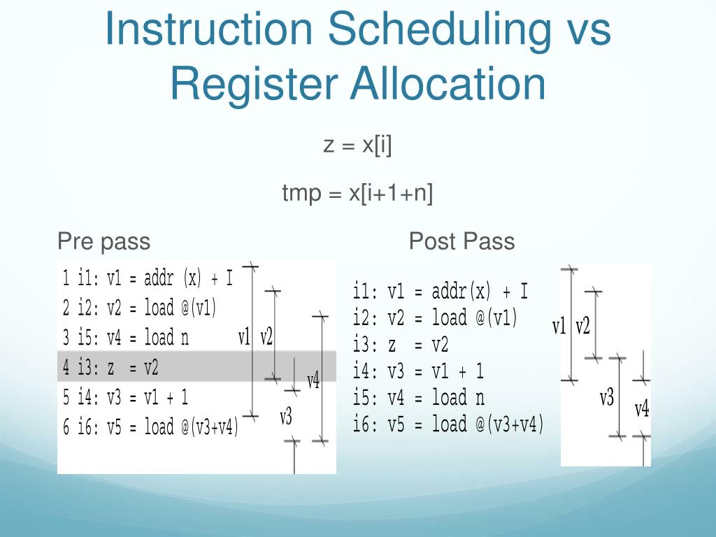 PPT - Machine Learning in Compiler Optimization PowerPoint Presentation - ID:2391479