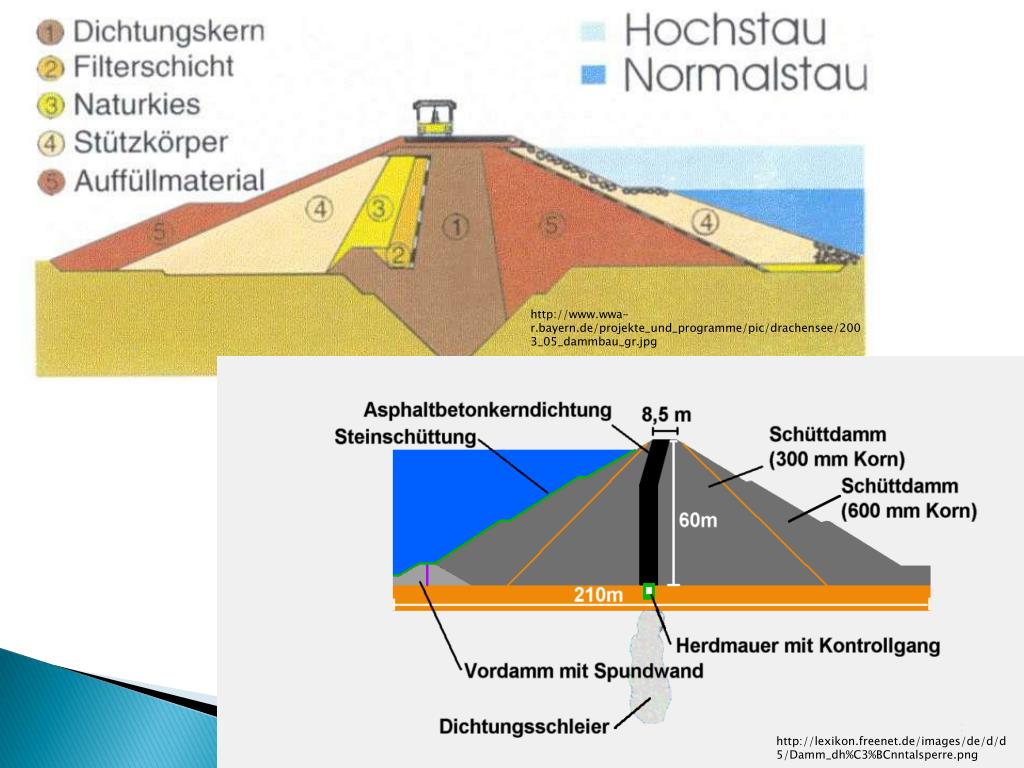 PPT - Staudämme und ihre Bedeutung für den Gewässerhaushalt PowerPoint ...