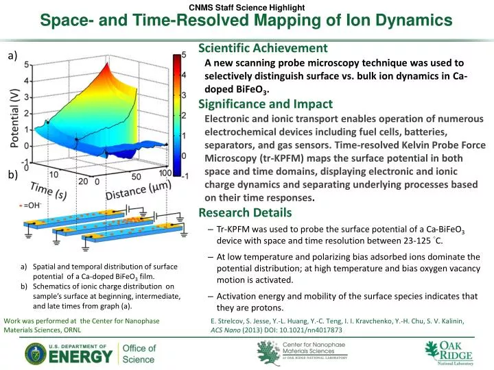 PPT - Space- and Time-Resolved Mapping of Ion Dynamics PowerPoint ...