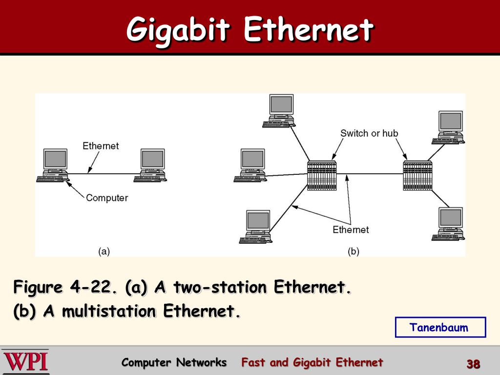 Ppt Fast Ethernet And Gigabit Ethernet Powerpoint Presentation Free