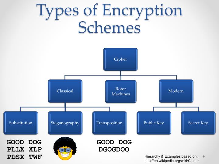 PPT - Cryptography Introduction PowerPoint Presentation - ID:2392175