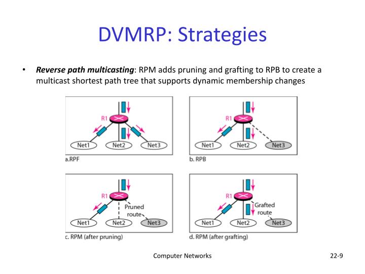 PPT - Chapter 22 Network Layer: Delivery, Forwarding, and Routing ...