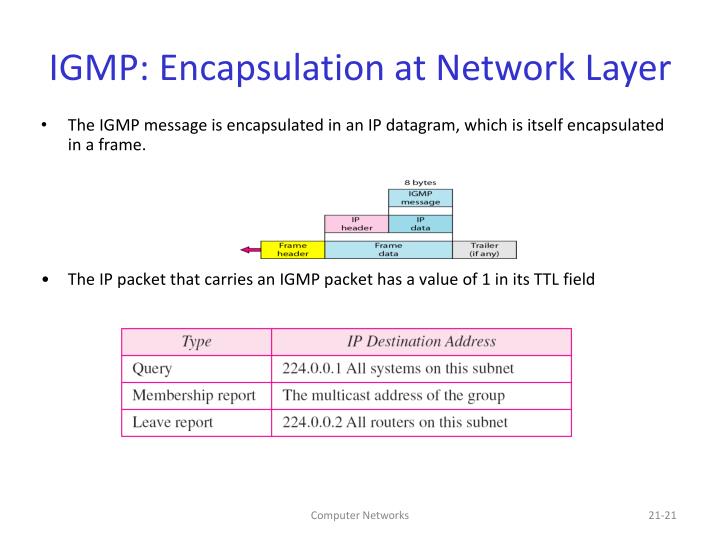PPT - Chapter 22 Network Layer: Delivery, Forwarding, and Routing ...
