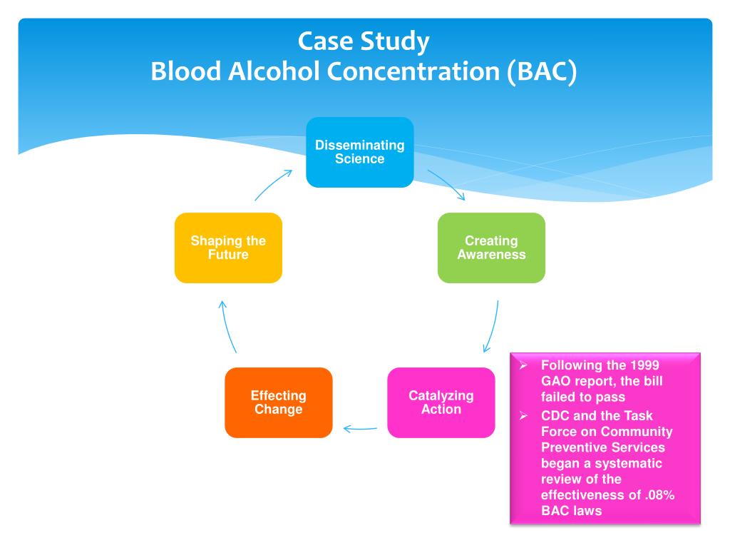 PPT - Case Study–Blood Alcohol Concentration (BAC) Background ...