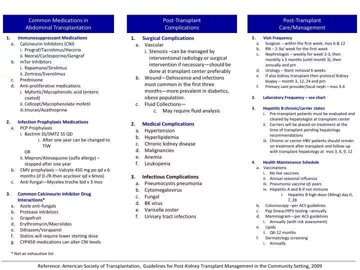 PPT - 1. Immunosuppressant Medications Calcineurin Inhibitors (CNI ...