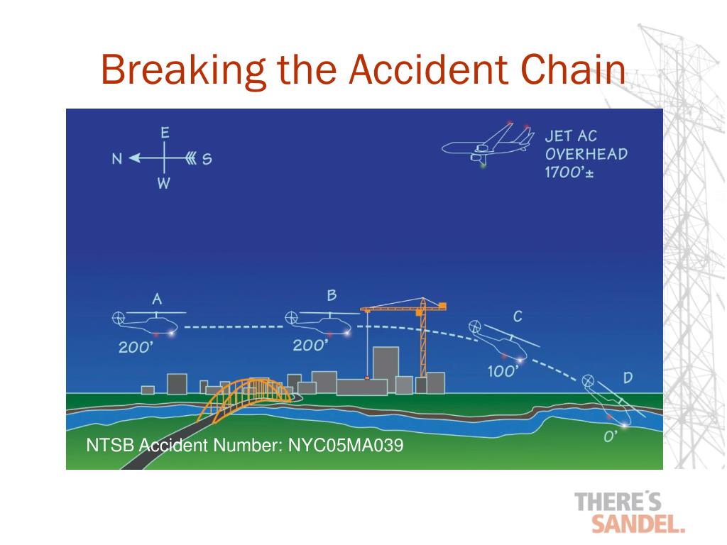 PPT - Breaking the Accident Chain IHST Safety Worksho p March 4, 2013 ...