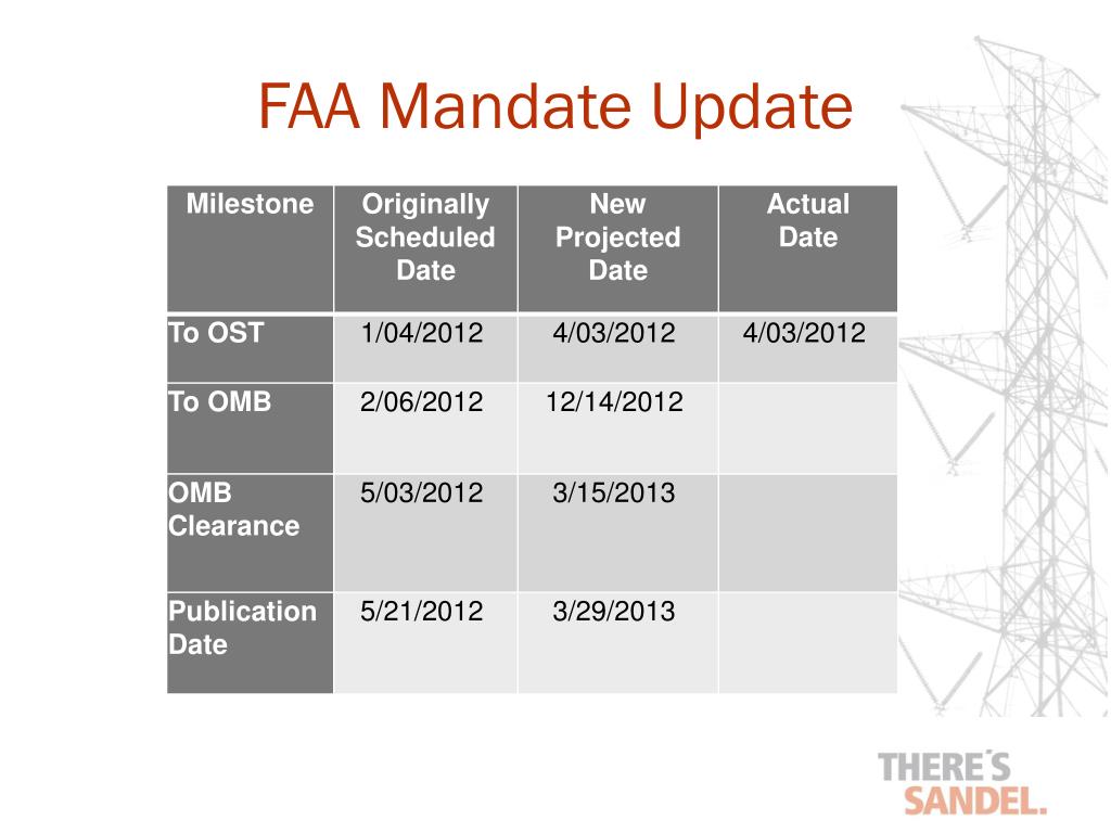 PPT - Breaking the Accident Chain IHST Safety Worksho p March 4, 2013 ...