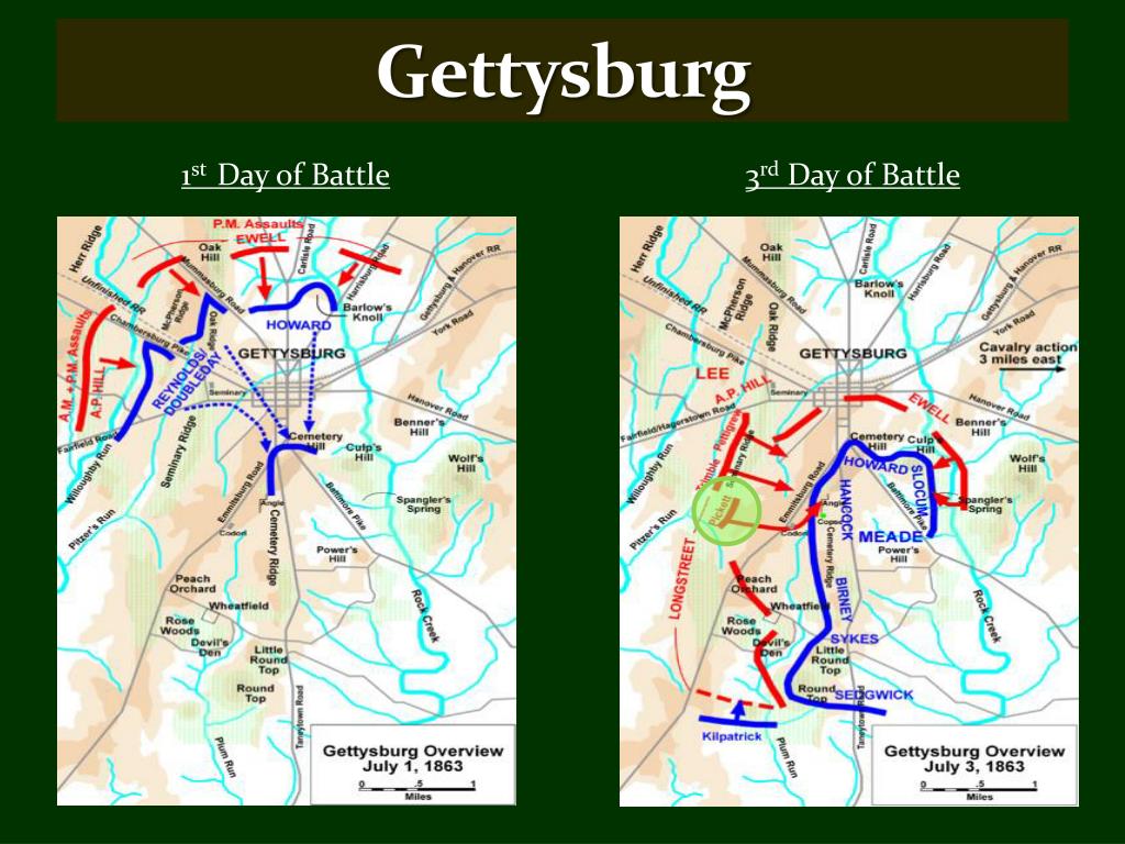 PPT - The American Civil War 1861-1865 PowerPoint Presentation, free ...