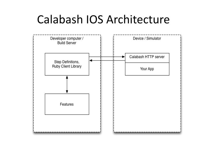 PPT - Three-tier Mobile Application Testing Framework: PowerPoint ...