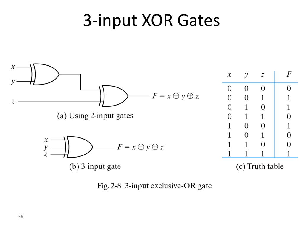 Solved Xnor Gate Xor Gate Boolean Expression Of Xnor Gate Cheggcom Images Solved Xnor Gate Xor Gate Boolean Expression Of Xnor Gate Cheggcom Images