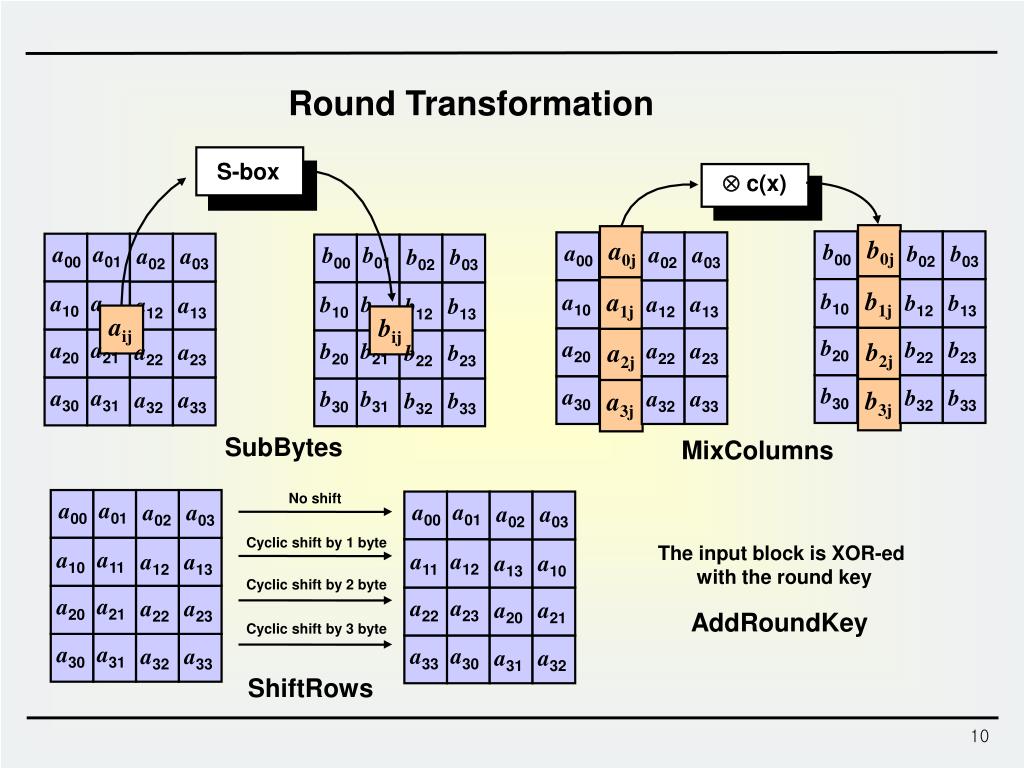 PPT - Lect. 8 : Advanced Encryption Standard PowerPoint Presentation ... PPT - Lect. 8 : Advanced Encryption Standard PowerPoint Presentation ...