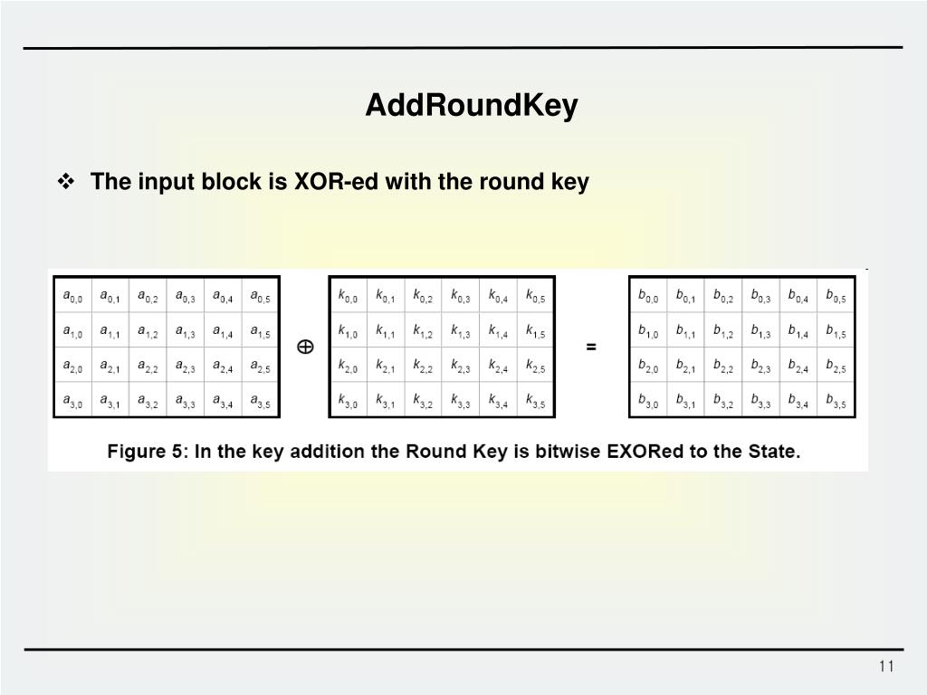PPT - Lect. 8 : Advanced Encryption Standard PowerPoint Presentation ... PPT - Lect. 8 : Advanced Encryption Standard PowerPoint Presentation ...