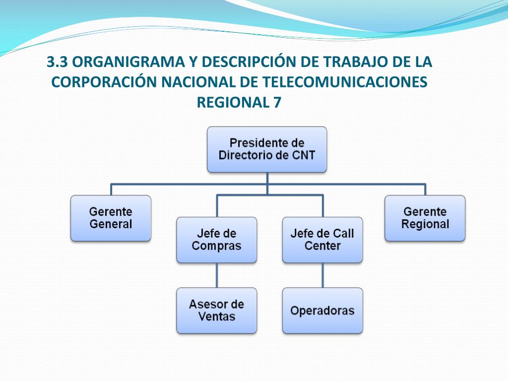 PPT - CORPORACIÓN NACIONAL DE TELECOMUNUCACIONES PowerPoint ...