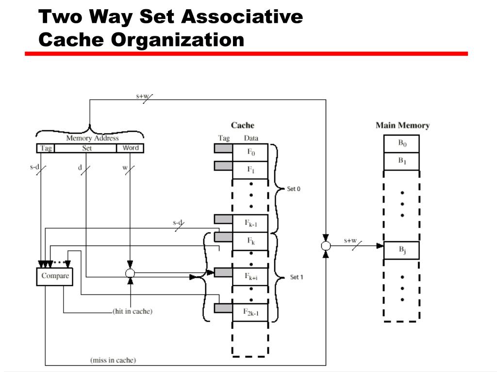 PPT - Associative Cache Mapping PowerPoint Presentation, free download ... PPT - Associative Cache Mapping PowerPoint Presentation, free download ...