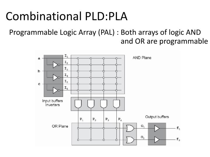 PPT - Chapter 6 Digital System Design PowerPoint Presentation - ID:2393209