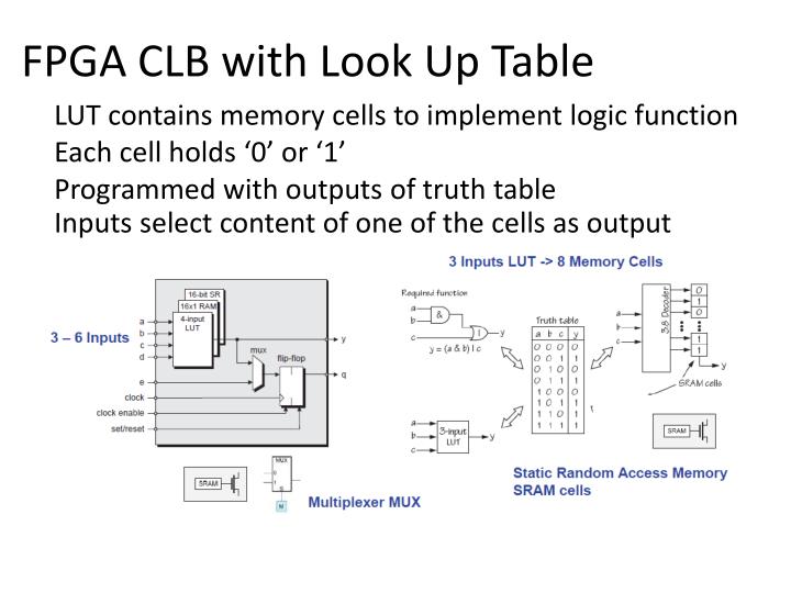PPT - Chapter 6 Digital System Design PowerPoint Presentation - ID:2393209