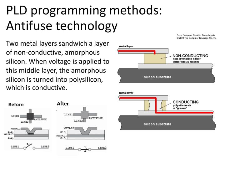 PPT - Chapter 6 Digital System Design PowerPoint Presentation - ID:2393209