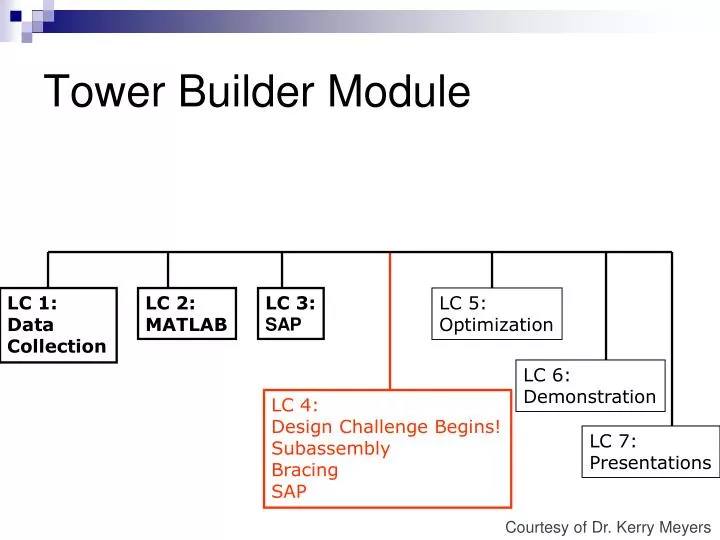 PPT - Tower Builder Module PowerPoint Presentation, free download - ID ...