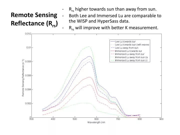 PPT - Remote Sensing Reflectance ( R rs ) PowerPoint Presentation, free ...