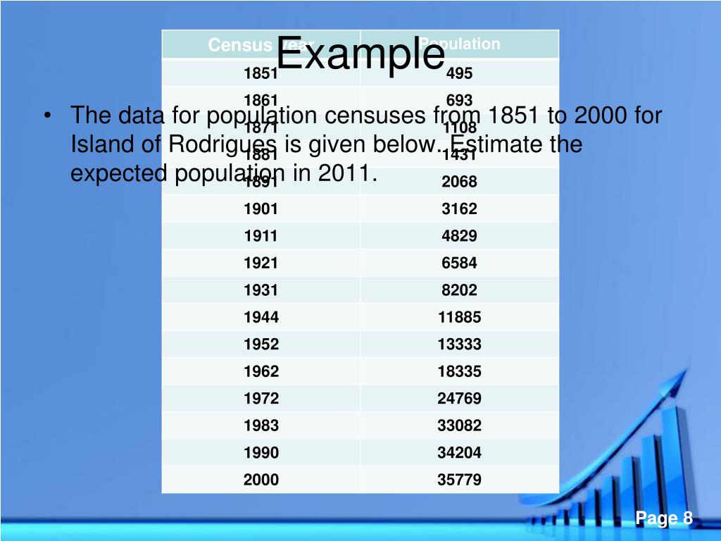 Ppt Population Forecasting Logistic Curve Method Powerpoint