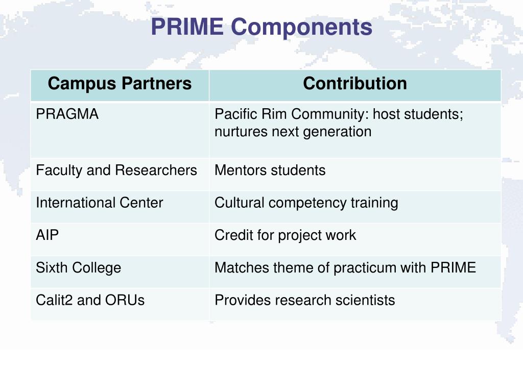 PPT - Peter Arzberger , Jim Galvin, Jason Haga , Tricia Taylor ...