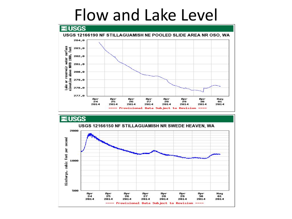 PPT - Travis Ball, PE USACE Seattle Hydraulic Engineering Section 2 May ...