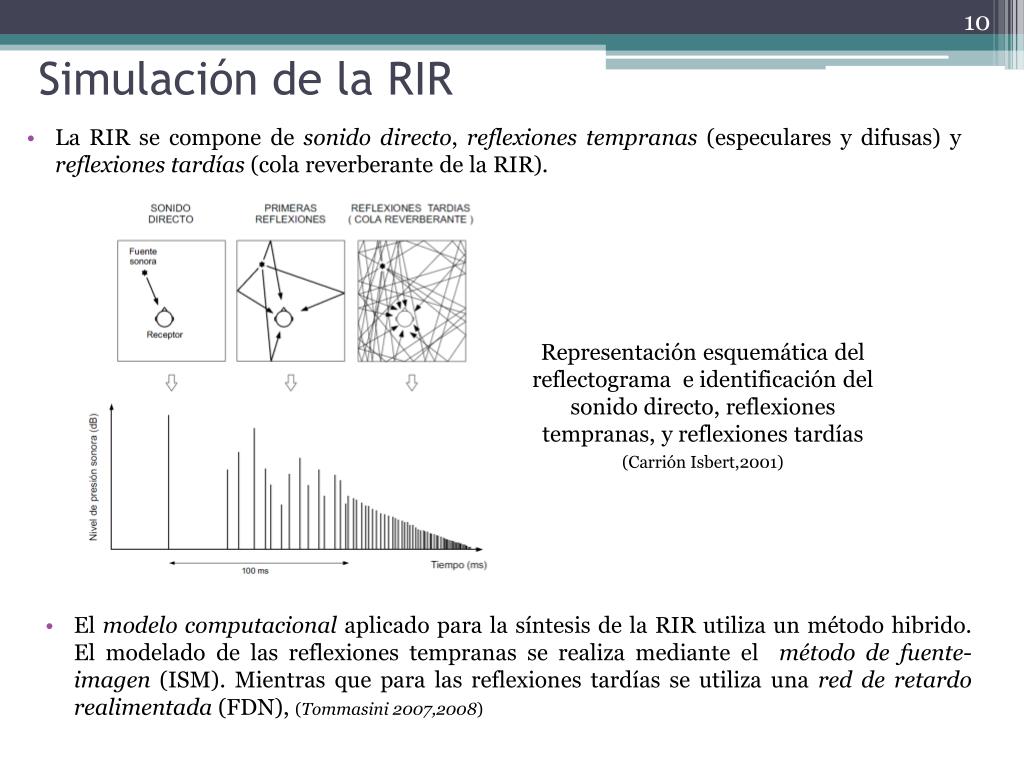 PPT - Medición y simulación de tiempo de reverberación y otros ...
