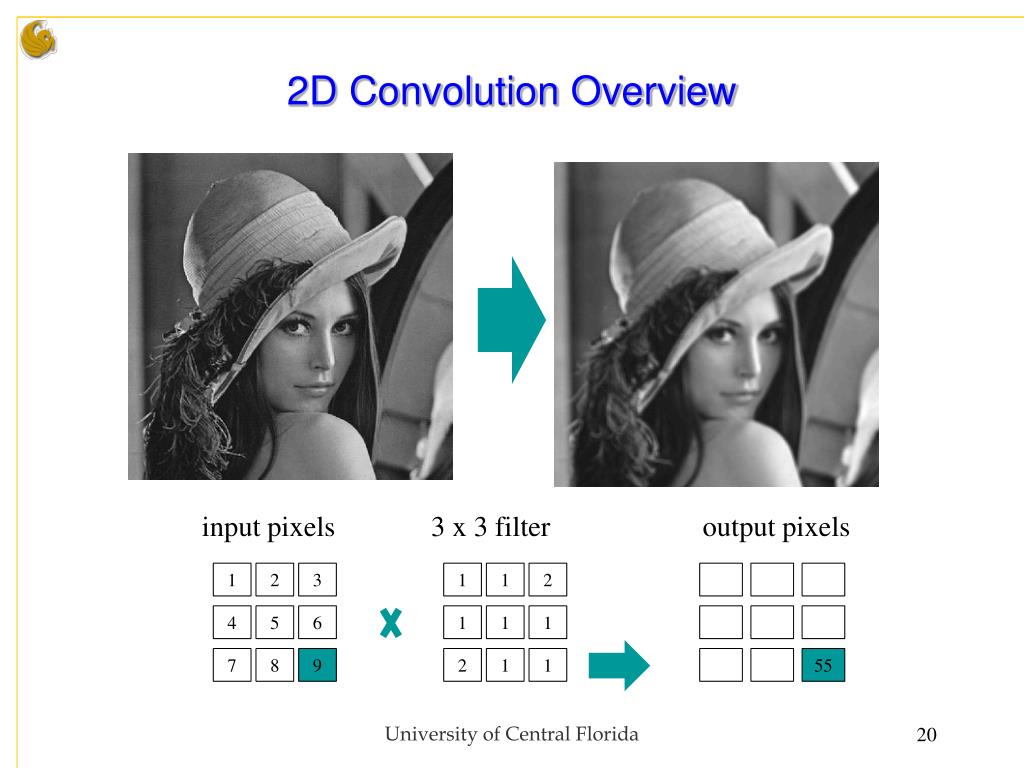 Ppt Accelerating Matlab Image Processing Toolbox Functions On Gpus Powerpoint Presentation