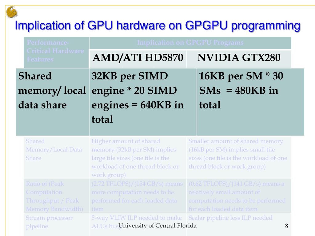 Ppt Accelerating Matlab Image Processing Toolbox Functions On Gpus Powerpoint Presentation