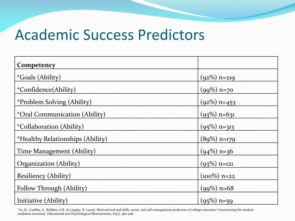 PPT - Leadership for Academic Success PowerPoint Presentation, free ...