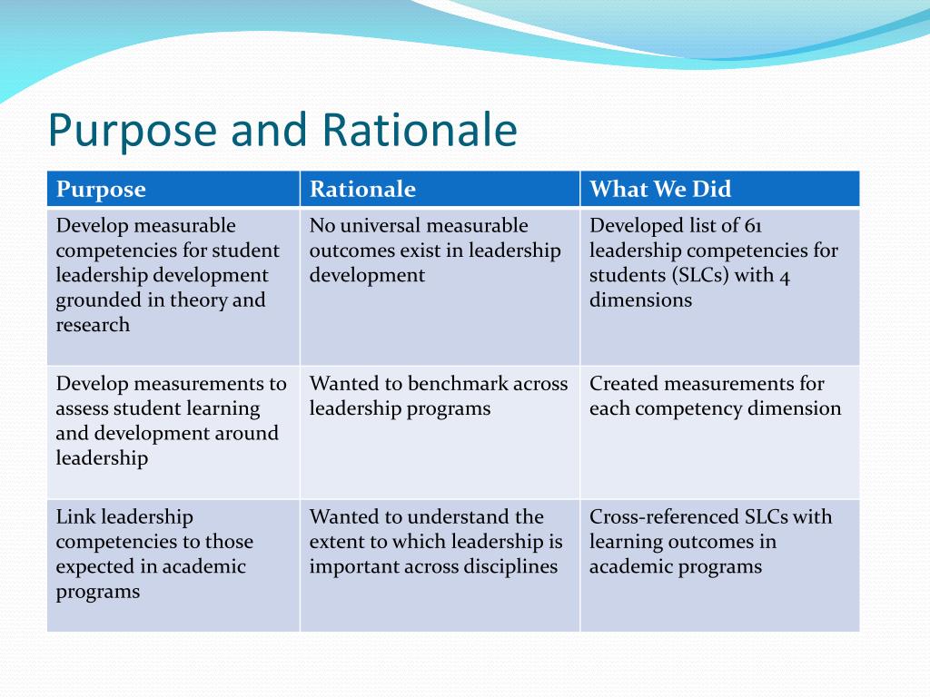 PPT - Leadership for Academic Success PowerPoint Presentation, free ...