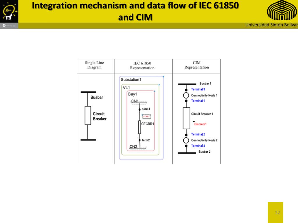 PPT - CIM Standard for Substation Automation System PowerPoint ... PPT - CIM Standard for Substation Automation System PowerPoint ...