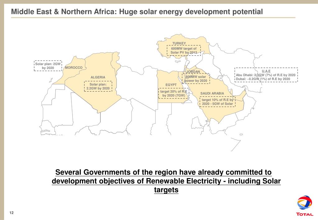 PPT - The potential of solar energy for Lebanon PowerPoint Presentation ...