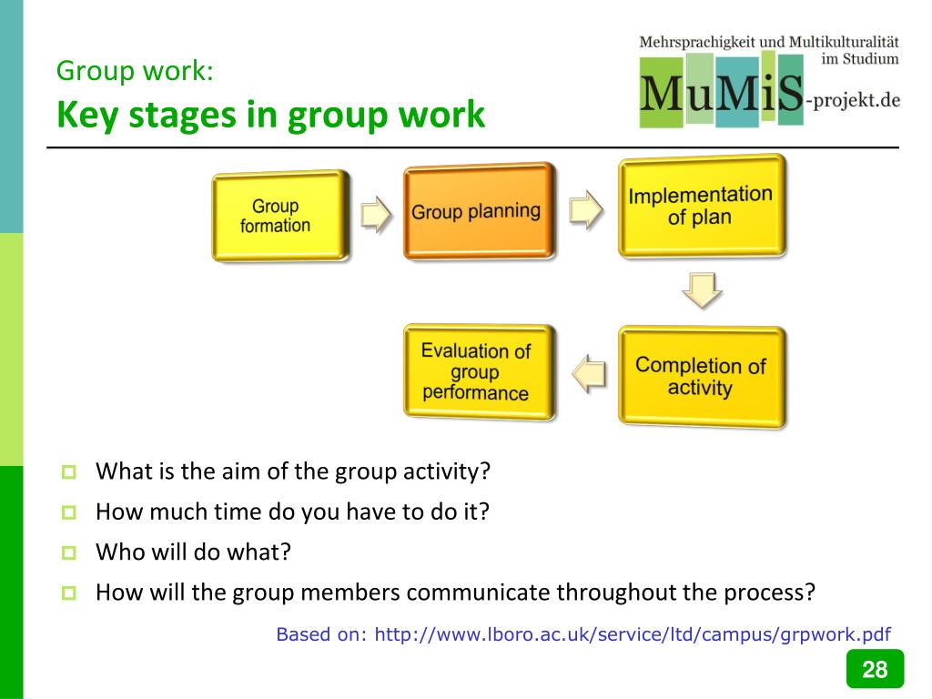 PPT - Sightseeing in the German Academic Culture PowerPoint ...