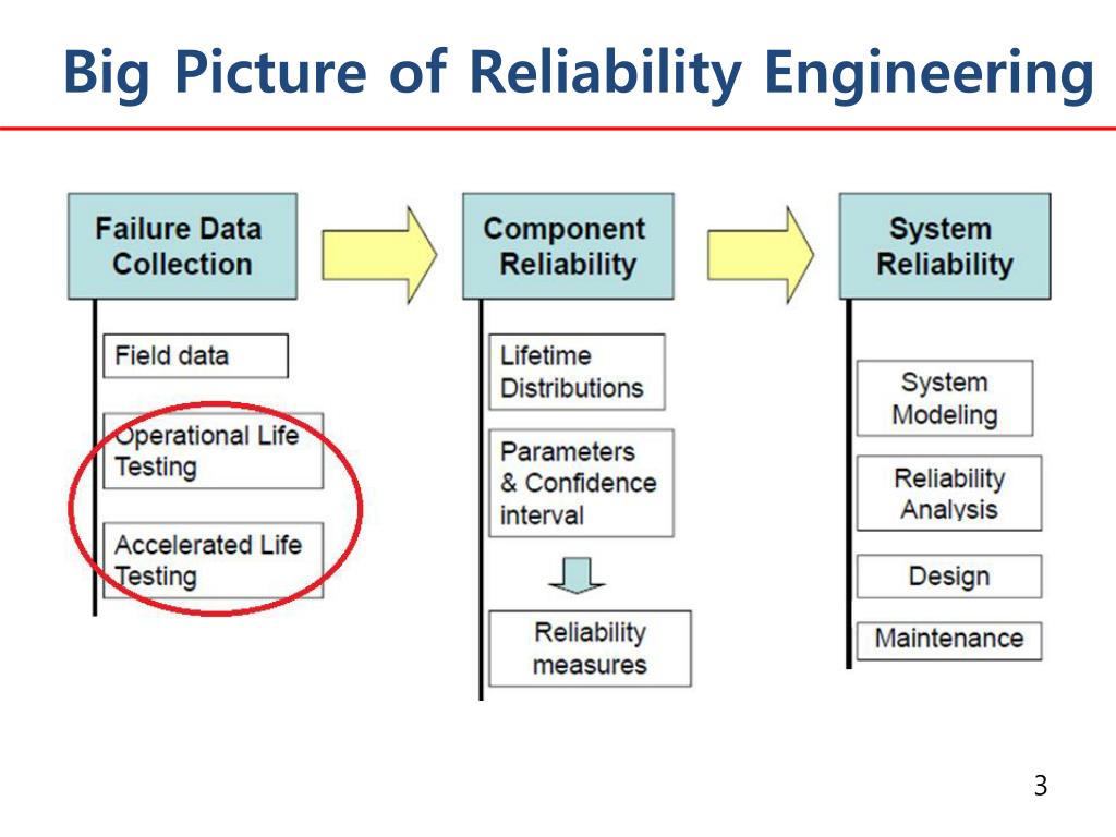 PPT - Chapter 10 Reliability Testing PowerPoint Presentation, free ... PPT - Chapter 10 Reliability Testing PowerPoint Presentation, free ...