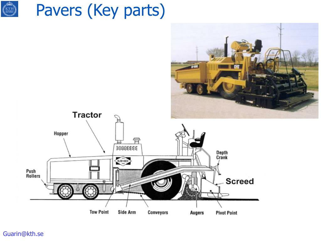 PPT - AF2903 Road Construction and Maintenance Placement of Hot Mix ...