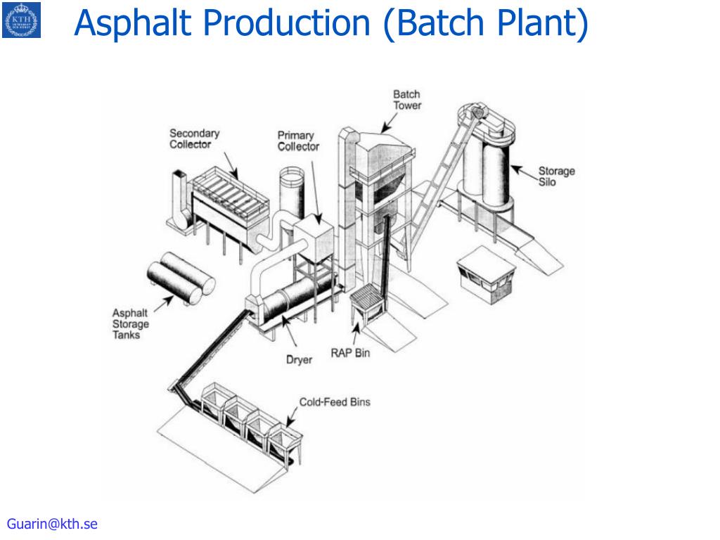 PPT - AF2903 Road Construction and Maintenance Placement of Hot Mix ...