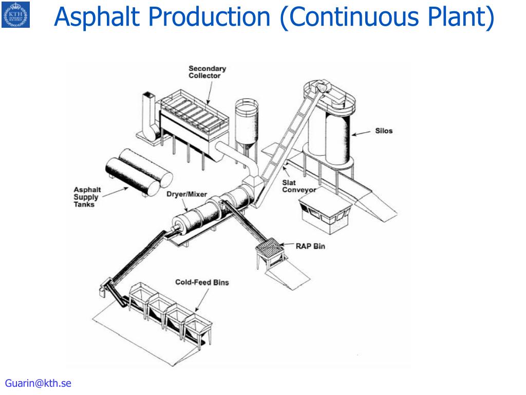 PPT - AF2903 Road Construction and Maintenance Placement of Hot Mix ...