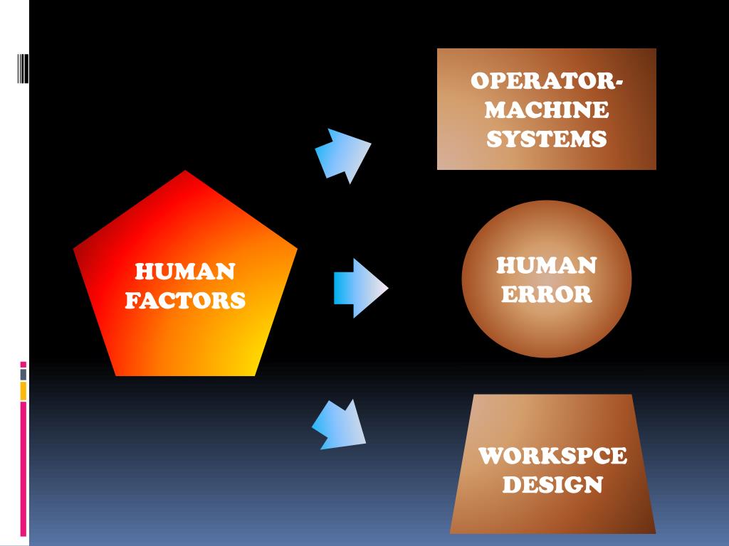 PPT - HUMAN FACTORS & ORGANIZATIONAL HEALTH PSYCHOLOGY PowerPoint ...