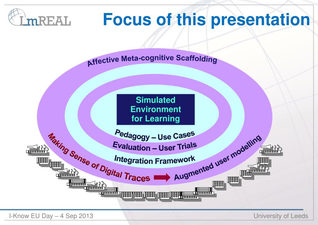 PPT - Lydia Lau, Vania Dimitrova , Dhaval Thakker & Dimoklis Despotakis ...