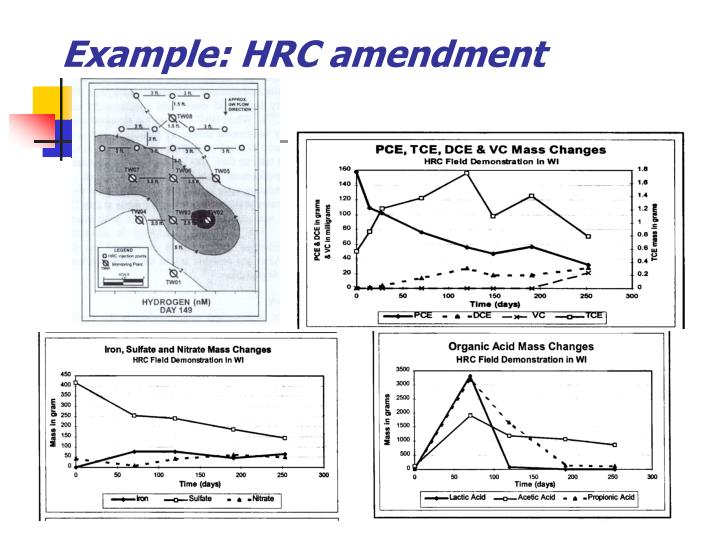 PPT - Permeable Reactive Barriers PowerPoint Presentation - ID:2396709