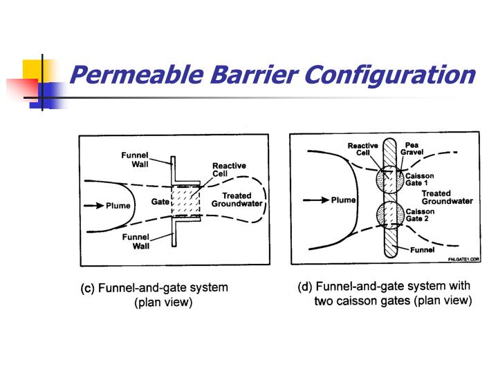 PPT - Permeable Reactive Barriers PowerPoint Presentation - ID:2396709