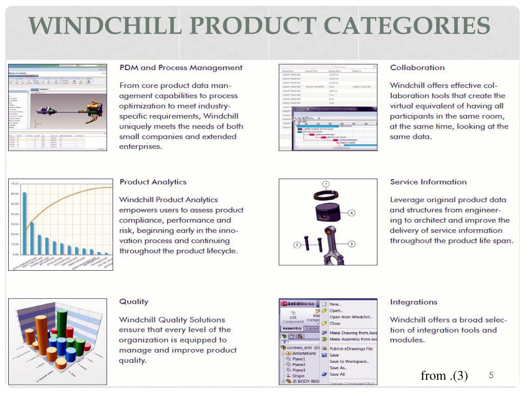 PPT - PLM windchill By- Bhanu Prakash Vemula Matrikel no 206745 PowerPoint Presentation - ID:2397101